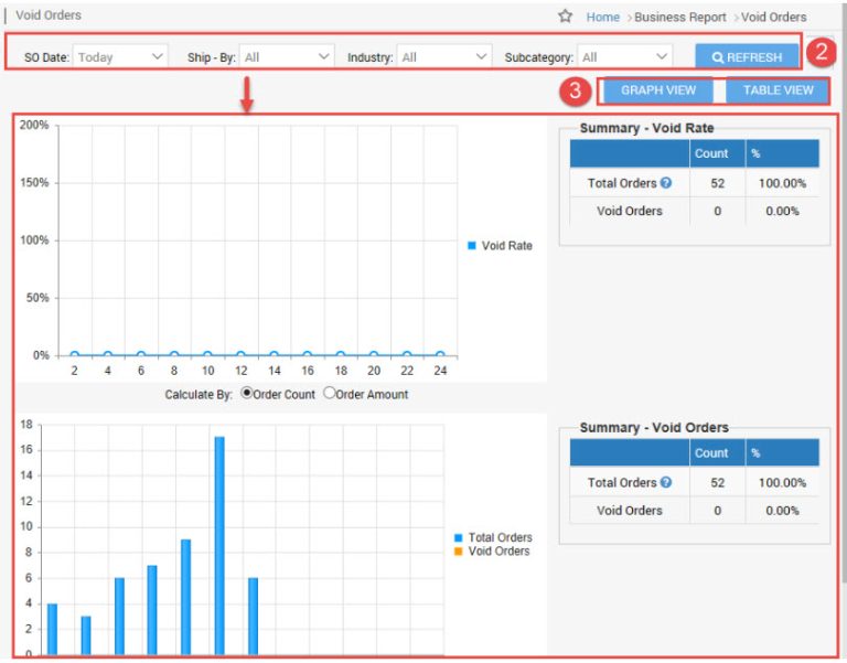 View Voided Orders Report - Newegg Marketplace Seller Academy