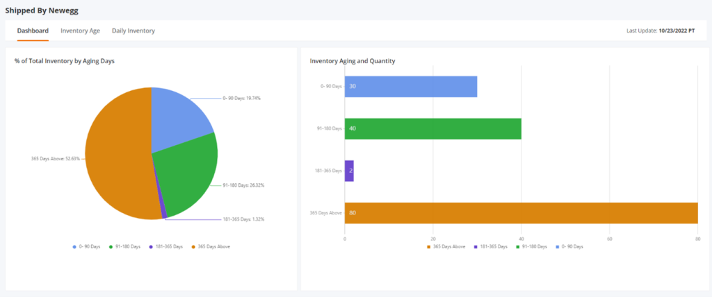 View Inventory Dashboard - Newegg Marketplace Seller Academy