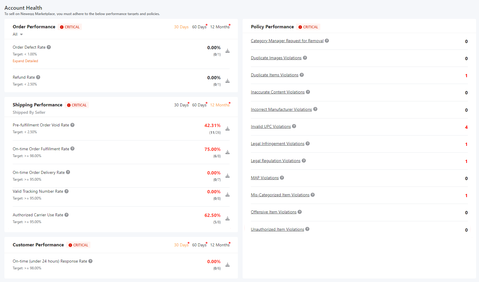 View Seller Account Health Dashboard - Newegg Marketplace Seller Academy