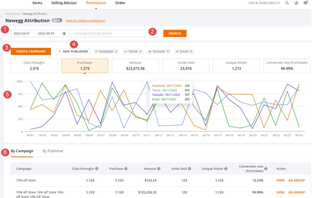 Newegg Attribution - Newegg Marketplace Seller Academy