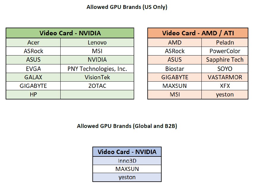 Brand Authorization and Syndicated Reviews - Newegg Marketplace Seller ...
